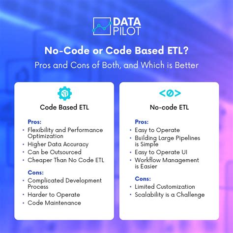 Data Pilot On Linkedin Datascience Analytics Machinelearning Developer Businessintelligence