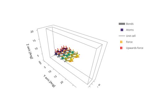 Visualization — Sisl Visualization — Sisl