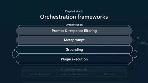 Microsoft Build 2023 Updates Copilot Stack And Azure Openai Service
