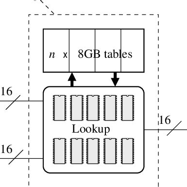 A Bit Encrypted Arithmetic Logic Unit ALU Embedding GB