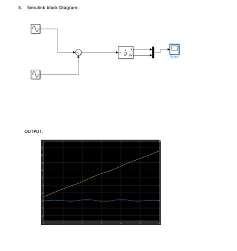 Solved Create A Simulink Model To Plot The Solution Of The Following Equation TutorBin