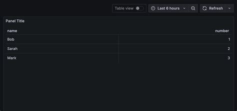 How To Use Merge Transformation Dashboards Grafana Labs Community