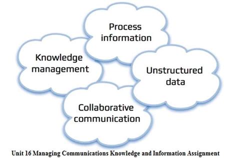 Unit 16 Managing Communications Knowledge And Information Assignment