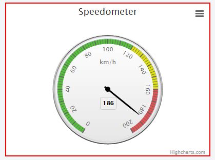 Highcharts Update Chart Border Color With Plotband Color In Angular Gauge Stack Overflow