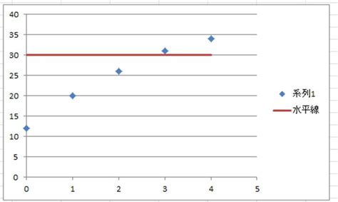 Excel 散布図 平均