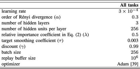 Robot Models Are Used For Locomotion Experiments Based On Openai Gym Download Scientific