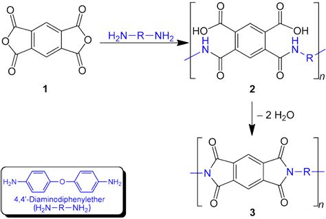 Difference Between Polyamide And Polyimide Definition Different Types Properties Differences