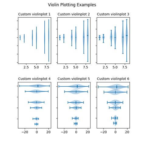 violin plot basics — matplotlib 3 1 3 documentation