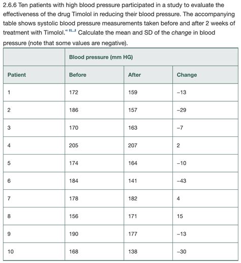 Solved Using The Data From The Table Above Calculate A The Chegg Com