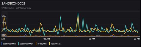 Kusto Table Joins And The Let Statement Squaredup