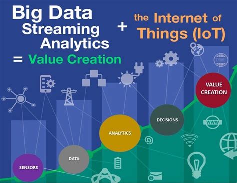 Data Science And The Internet Of Things Iot A Synergistic Evolution