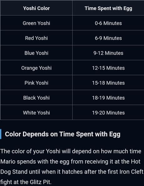 Best Funny Yoshi Memes 9gag