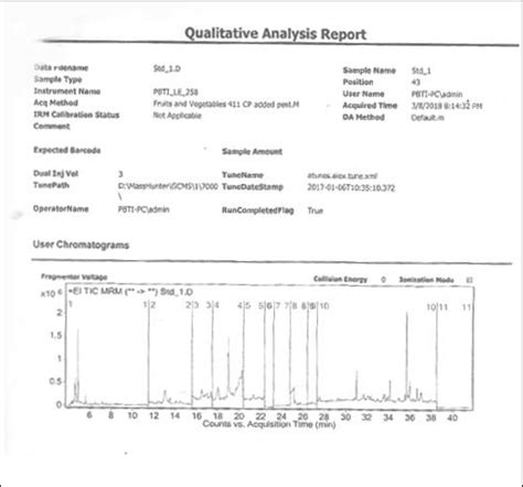 Acquisition Spectra Of Standards In Agilent Lc Msms Download Scientific Diagram