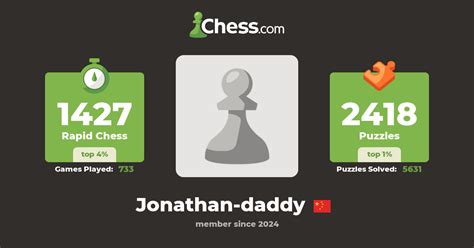 Jonathan Daddy Chess Profile