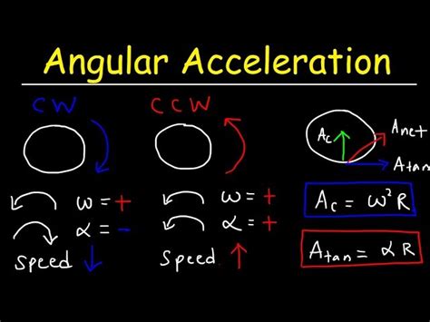 Angular Acceleration Symbol