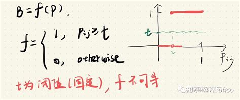 Dbnet 知乎