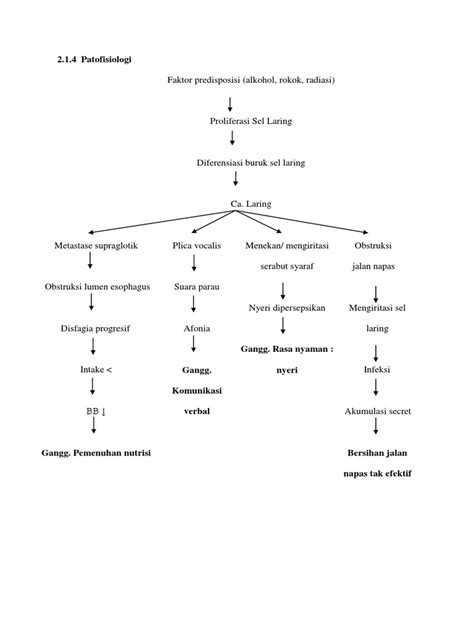 Pathway Askep Ca Laring Pdf