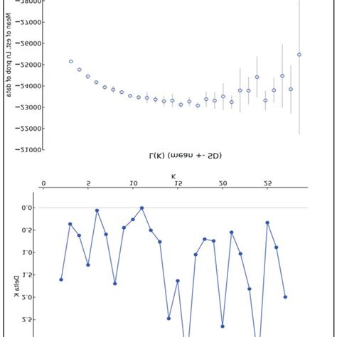 deltak and mean l k plots for k values 1 28 download scientific diagram