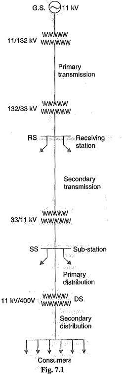 Electric Supply System Ac Power Supply Scheme Single Line Diagram