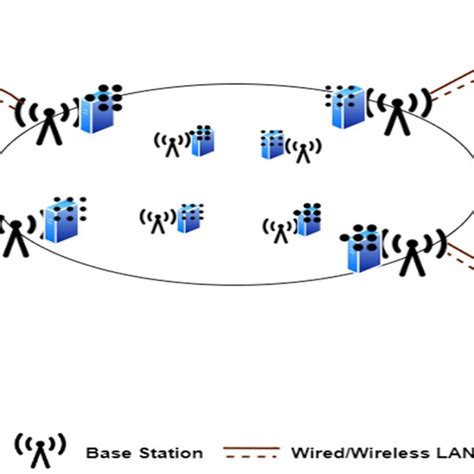 Drl Policy Neural Network Architecture Download Scientific Diagram