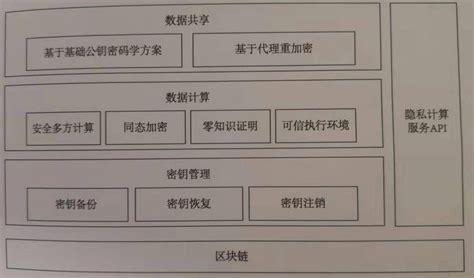 3年19项团体标准发布，区块链标准化加速推进 Mytoken
