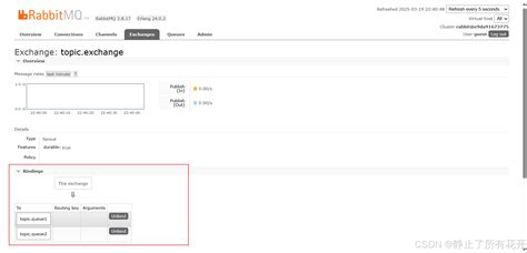 Springboot整合rabbitmq Csdn博客