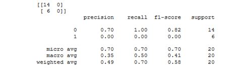 Support Vector Machine SVM Algorithm In Machine Learning Python