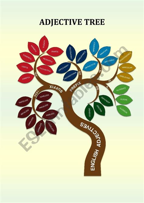 Adjective Tree Esl Worksheet By M A Ster