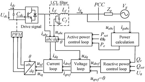 Grid Forming Converter Overcurrent Limiting Strategy Based On