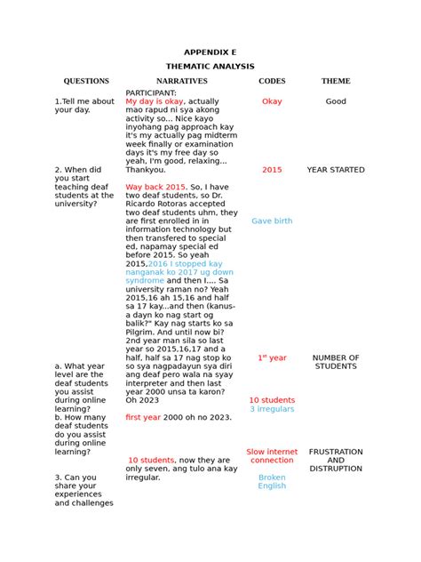 Appendix E Thematic Analysis Final Pdf