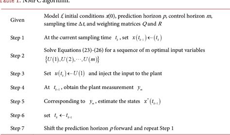 Table 1 From Deep Learning Based Model Predictive Control For A Reverse Osmosis Desalination
