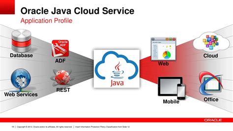Ppt Building Extensions For Oracle Fusion Applications Using Oracle