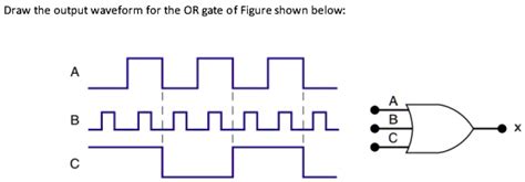 solved draw the output waveform for the or gate of figure shown below