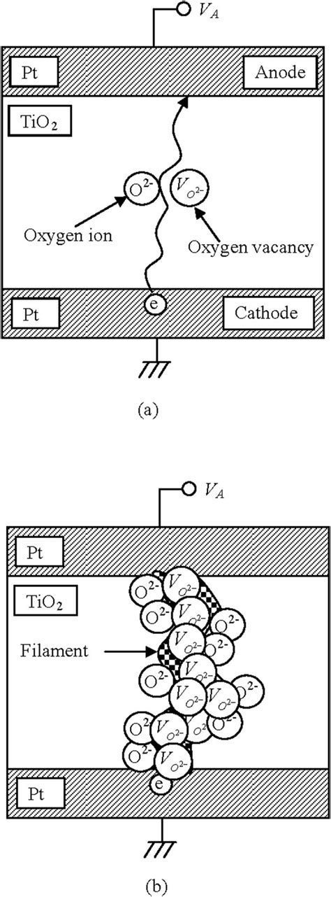 Impact Ionization Based Resistive Transition Model For Thin Tio2 Films
