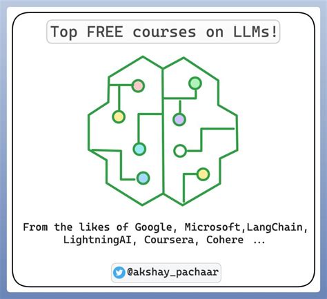 akshay pachaar on linkedin 90 of developers will use an llm this year