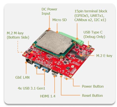 EXMU X261 FPGA Machine Vision Solution Kit Innodisk Mouser