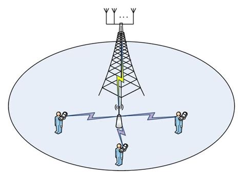 Multiuser Communication Through A Single Relay Download Scientific Diagram