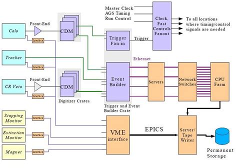 Schematic Of The DAQ System Download Scientific Diagram