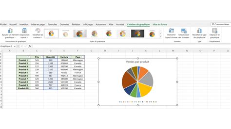 Comment Créer Des Graphiques étonnants Avec Excel Improov