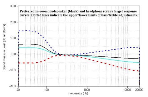 A Deep Dive Into Harman Curves The Long Way Round Part 3 Headphonesty A Deep Dive Into Harman Curves The Long Way Round Part 3 Headphonesty