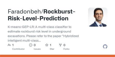 Github Faradonbehrockburst Risk Level Prediction K Means Gep Lr A Multi Class Classifier To