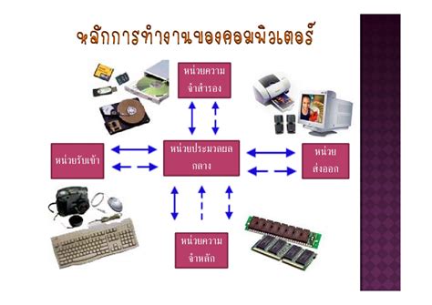 Hong หลักการทำงานของคอม