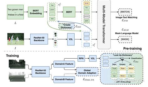Rethinking Open World Object Detection In Autonomousdriving Scenarios 知乎