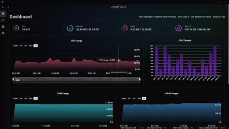 Pachtop A More Modern System Monitor 🚀 · Pachtop