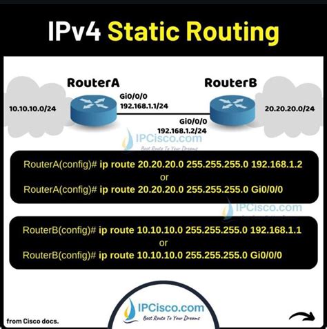 gokhan kosem on linkedin network networking cisco ccna