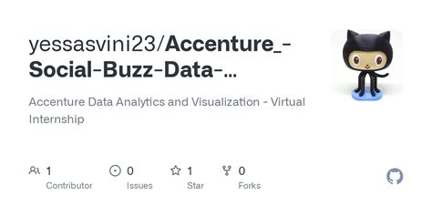 Github Yessasvini23accenture Social Buzz Data Analytics Virtual