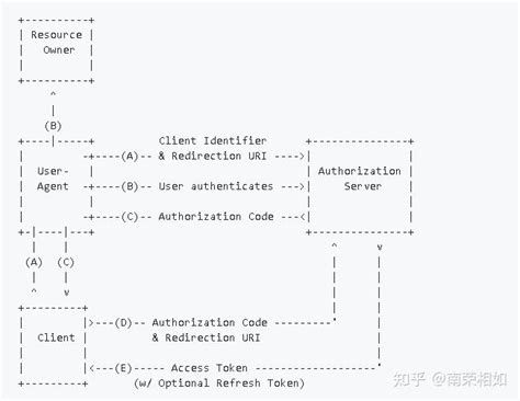 identityserver4是什么 知乎