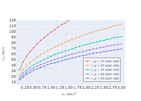 A Bug In Figwriteimage 📊 Plotly Python Plotly Community Forum