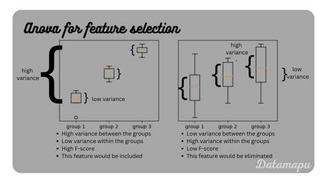 Feature Selection Methods