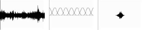 A Signal B Succession Of Window Functions C Signal Multiplied Download Scientific